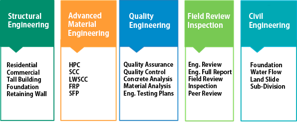 SB\ENG Services - SB ENGINEERING