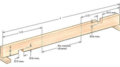 Beam Holes and Notches - SB ENGINEERING