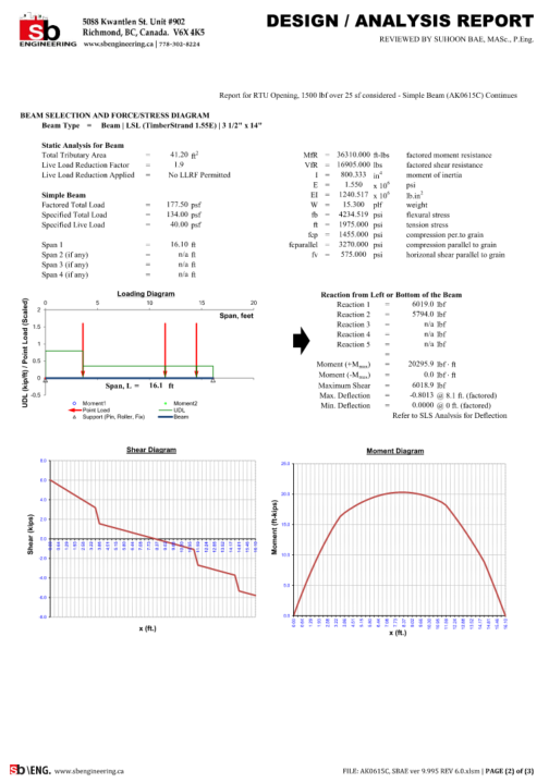 SB Eng. About - SB ENGINEERING